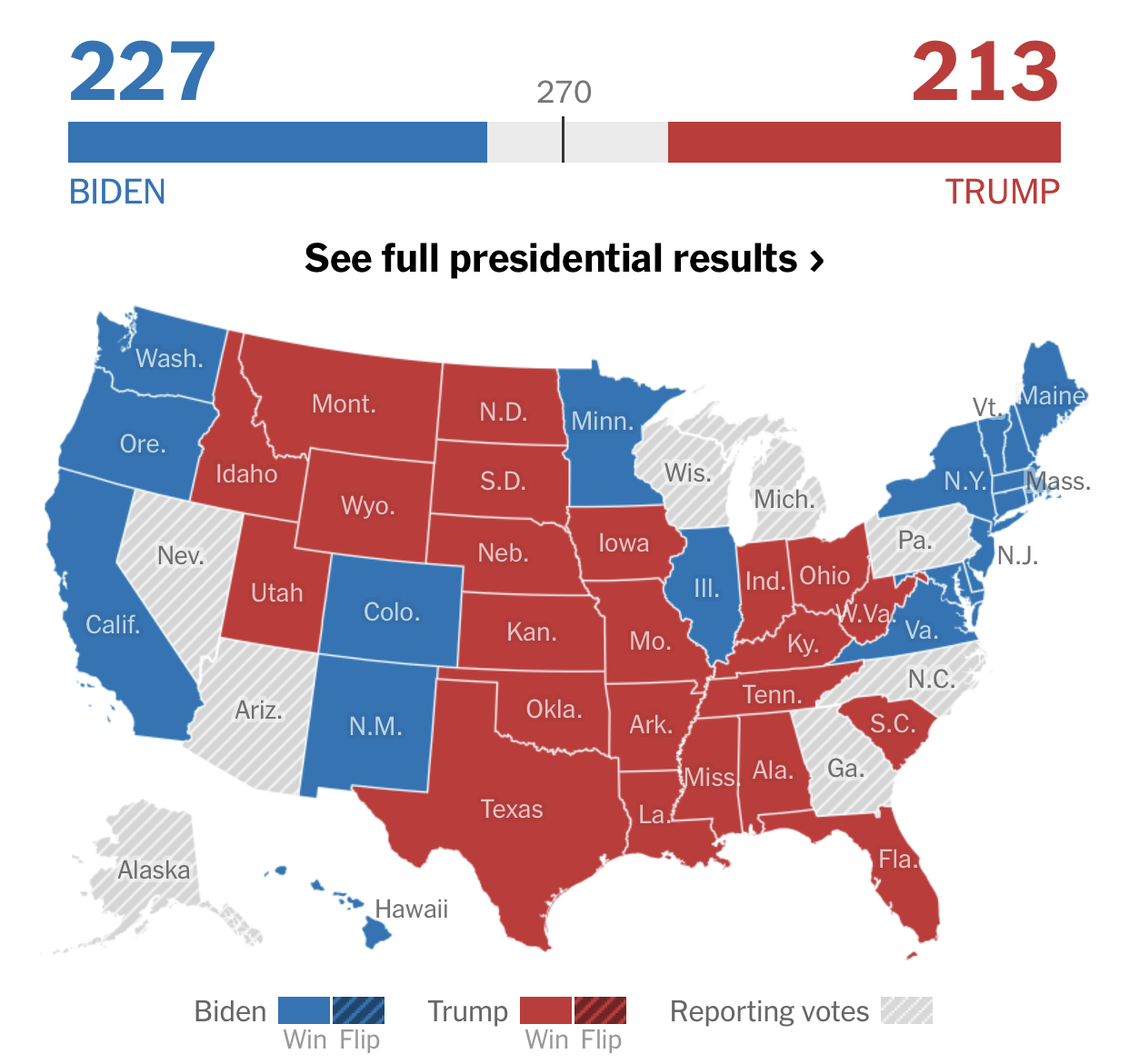 Joe Biden Breaks Record With Most Votes Of Any Presidential Candidate ...